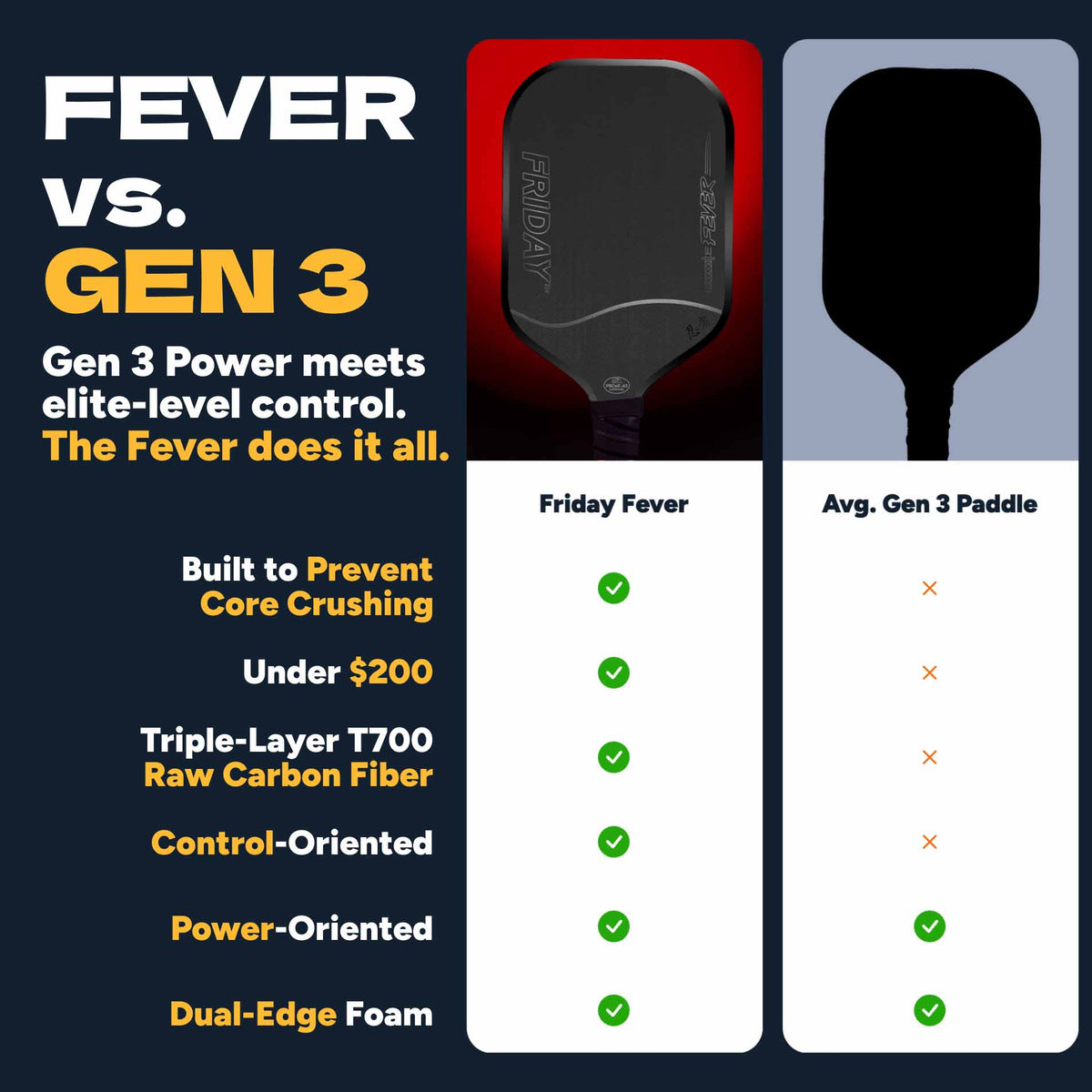 Friday Fever | Gen 3 Pickleball Paddle – Friday Pickleball